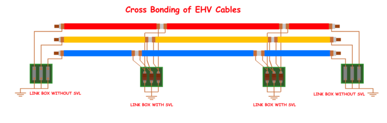 Types of Sheath Bonding in High Voltage Cable