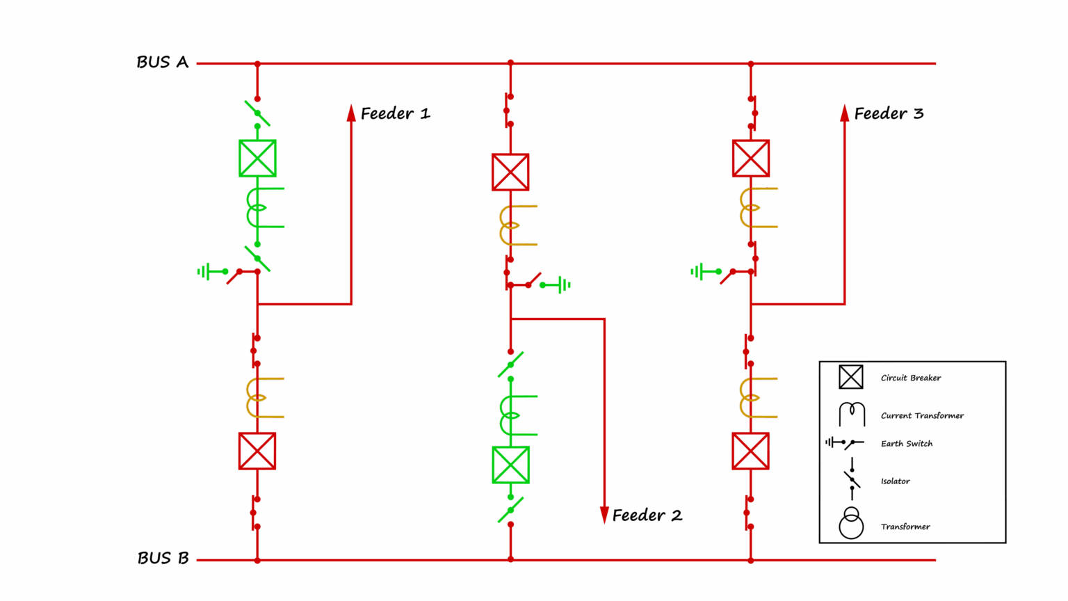 Types of Bus Arrangements in Substations – A Complete Guide
