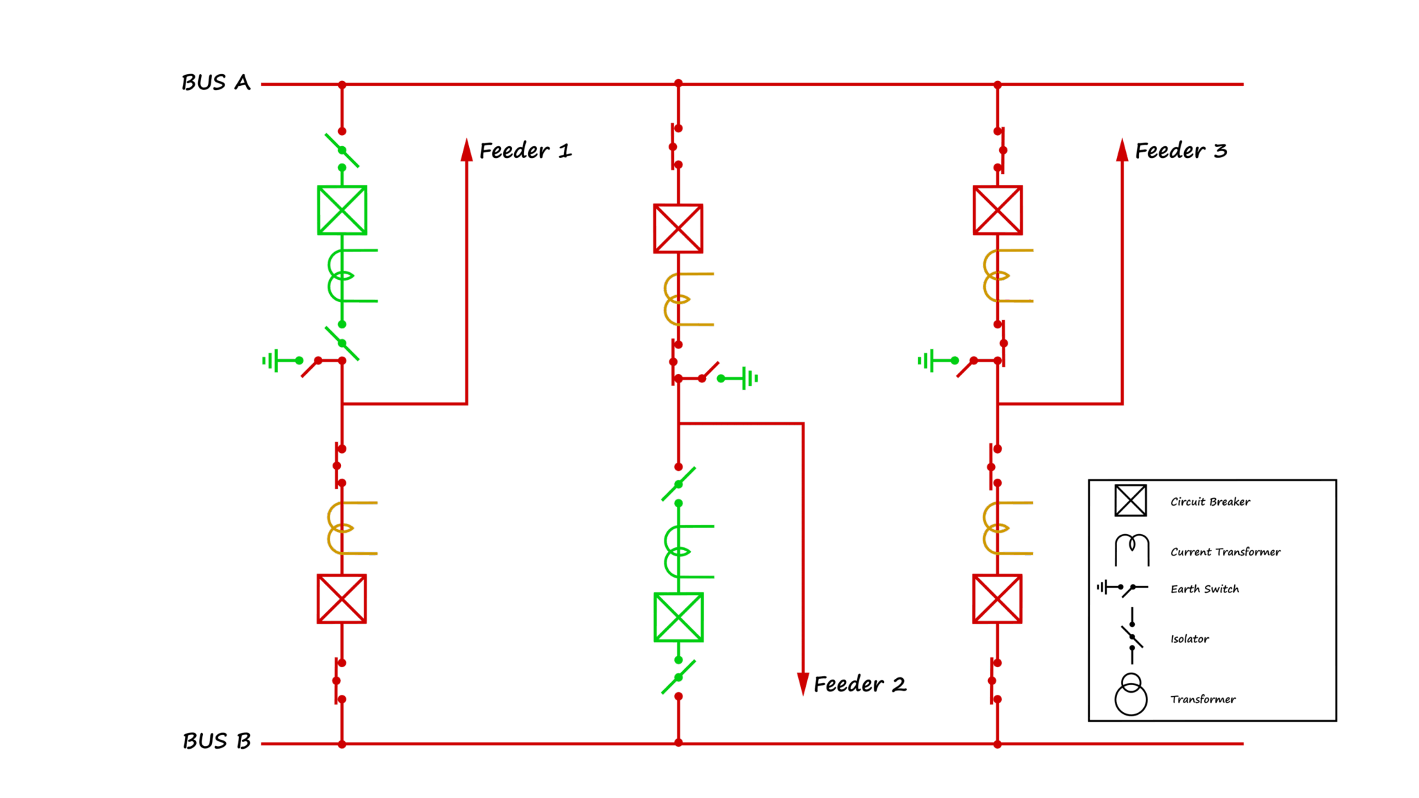 Types of Bus Arrangements in Substations – A Complete Guide