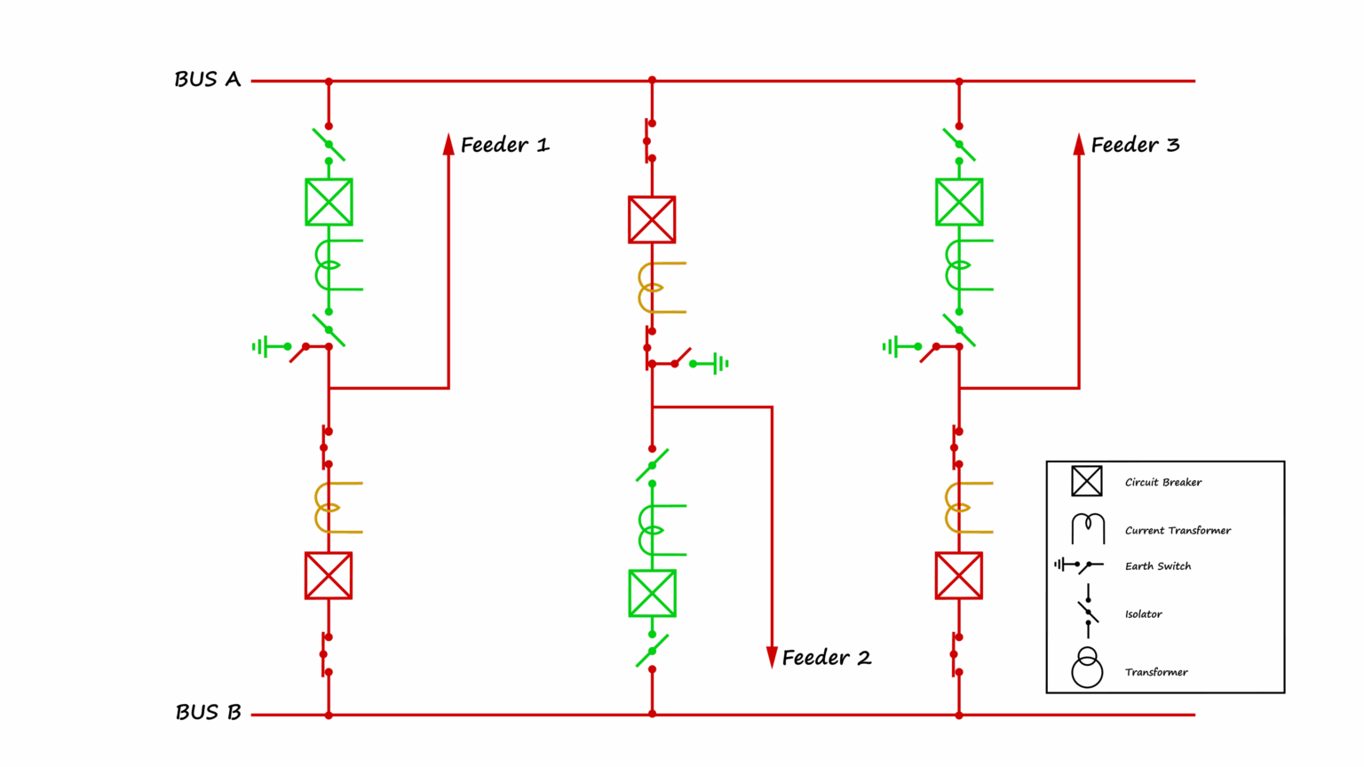 Types of Bus Arrangements in Substations – A Complete Guide