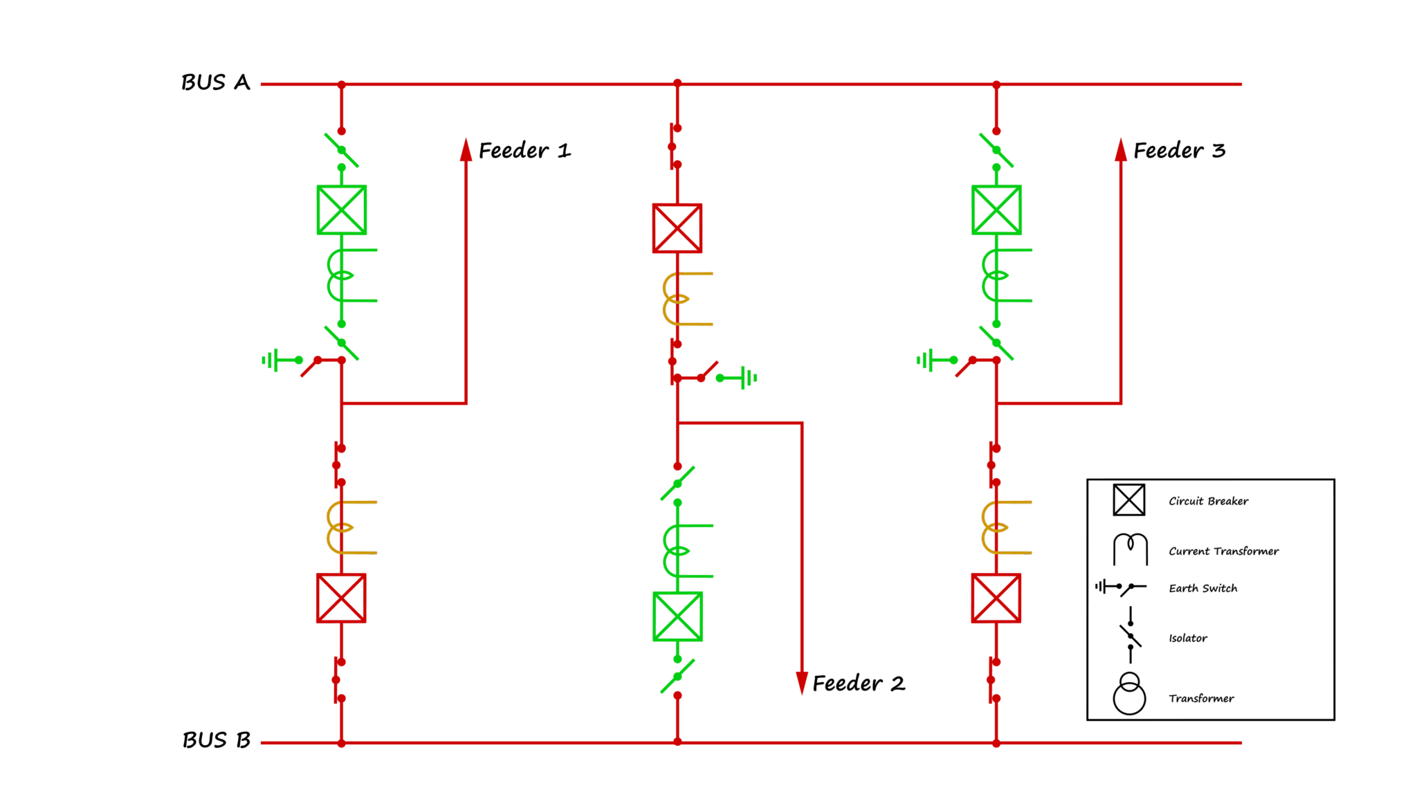 Types of Bus Arrangements in Substations – A Complete Guide