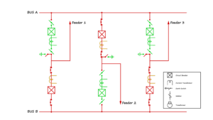 Types of Bus Arrangements in Substations – A Complete Guide