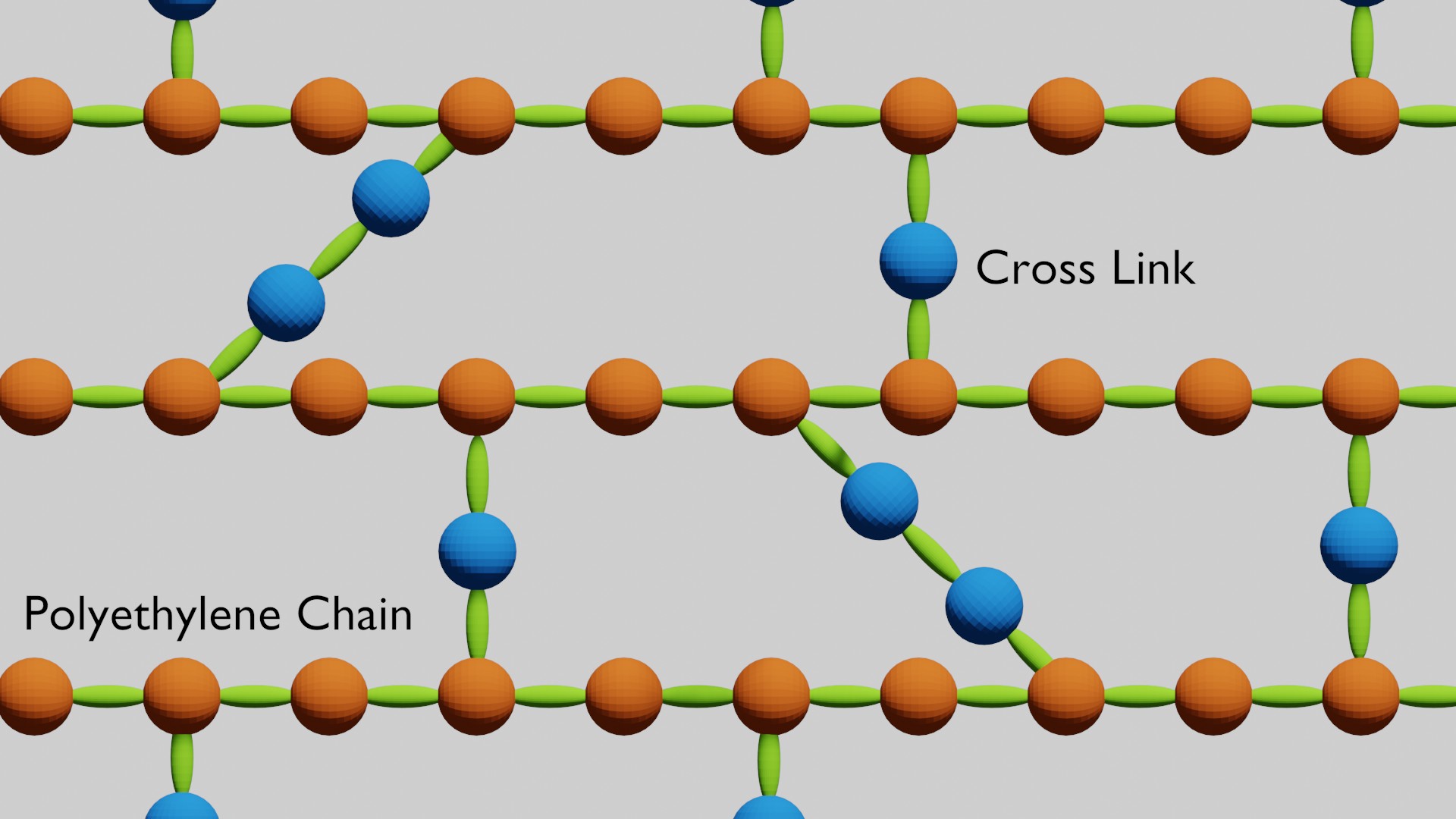 What is XLPE or Cross Linked Polyethylene