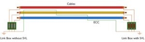 Earth Continuity Conductor or Cable (ECC) for EHV Cables
