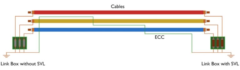 Types of Sheath Bonding in High Voltage Cable