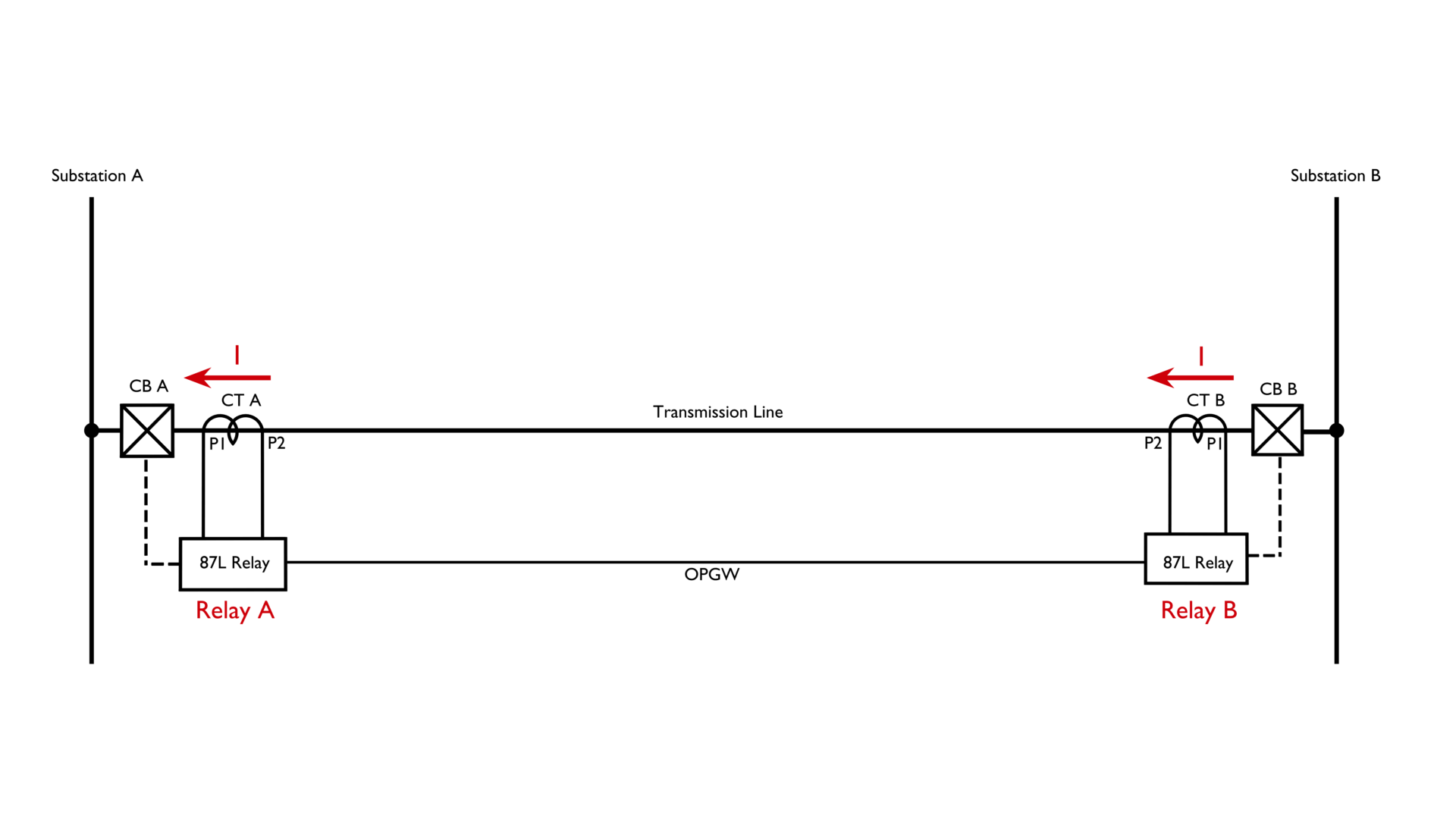 Line Differential Protection - Circuit Masterclass