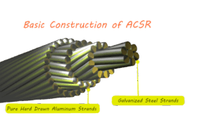 What is ACSR Conductor? – A Complete Explanation