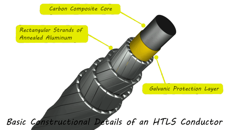 What is an HTLS Conductor? – Introduction to HTLS