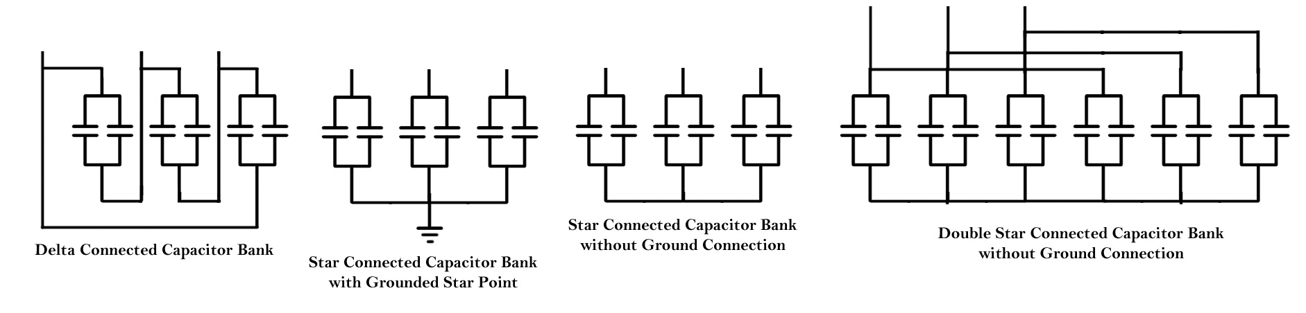 Location and Connection of Capacitor Banks