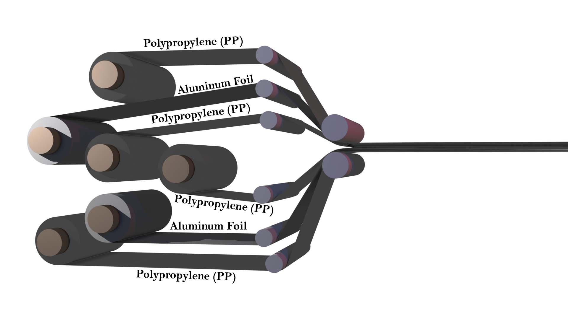 Construction and Manufacturing Process of a Capacitor Unit