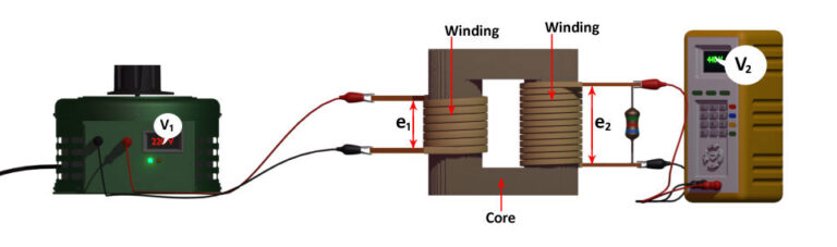 EMF Equation of a Transformer – Derived and Explained