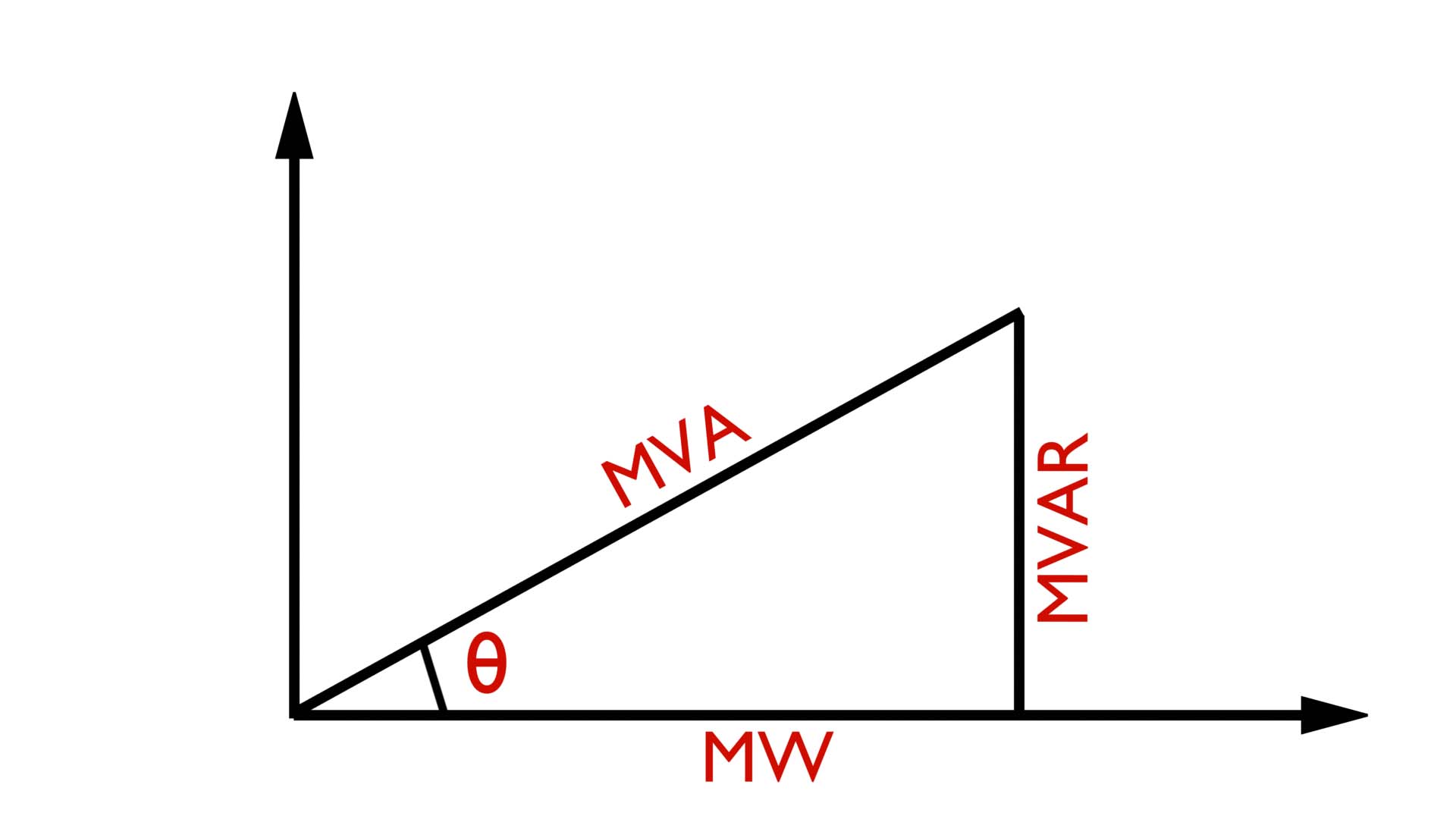 Reactive Power in Power Systems: A Complete Guide