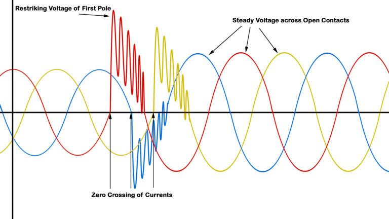 First Pole to Clear Factor of Circuit Breaker