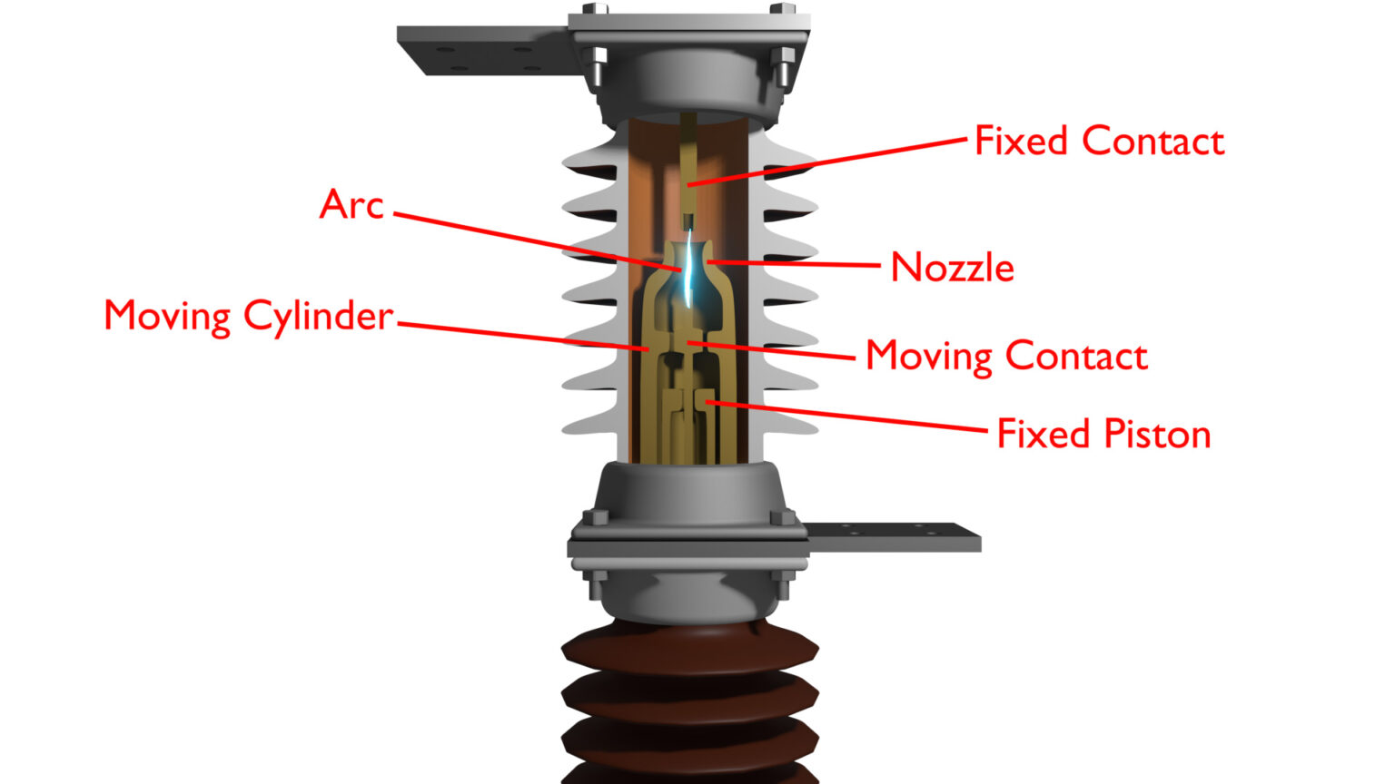Types of SF6 Circuit Breaker – A Complete Comparison Guide
