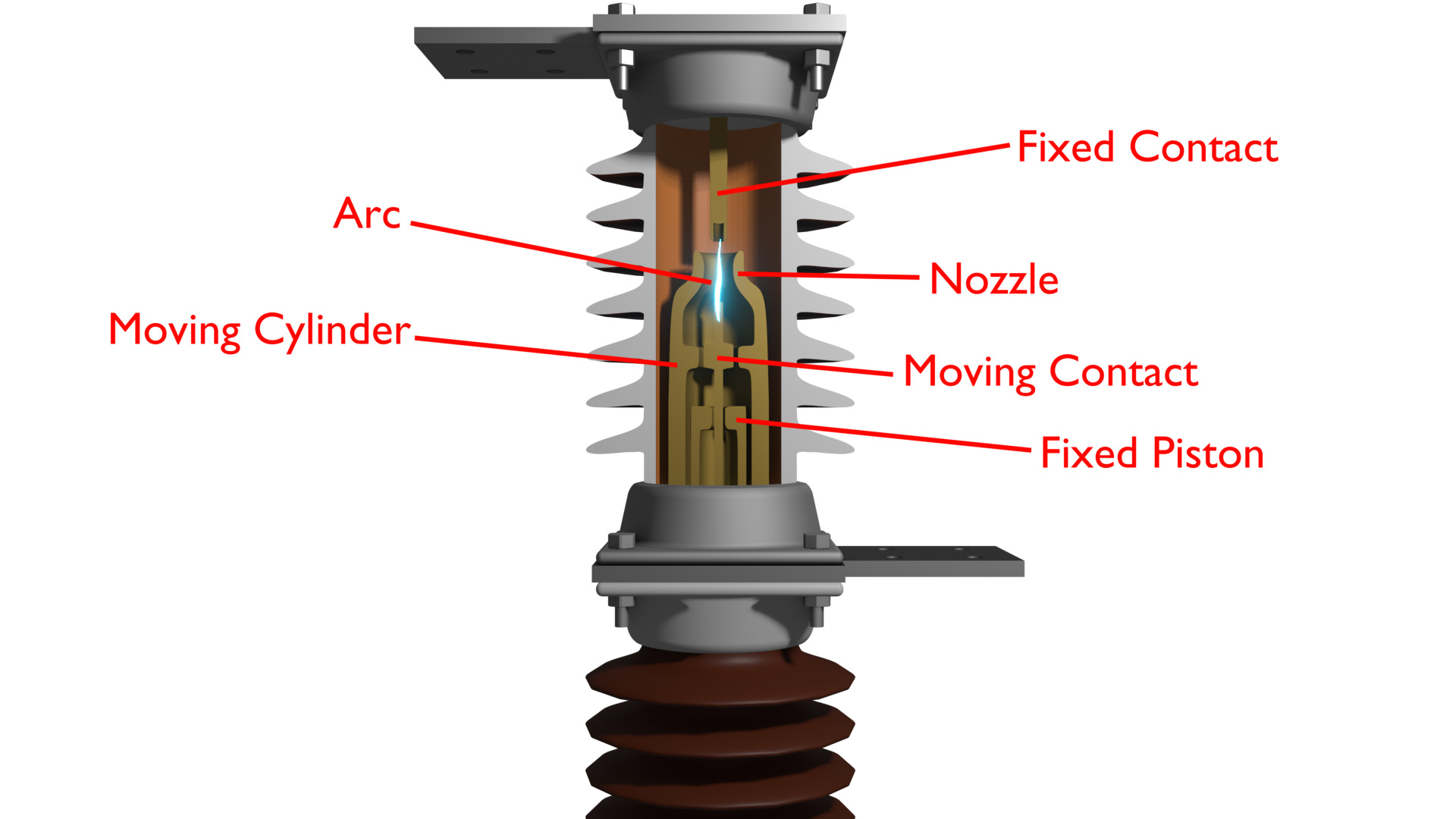 Types of SF6 Circuit Breaker – A Complete Comparison Guide