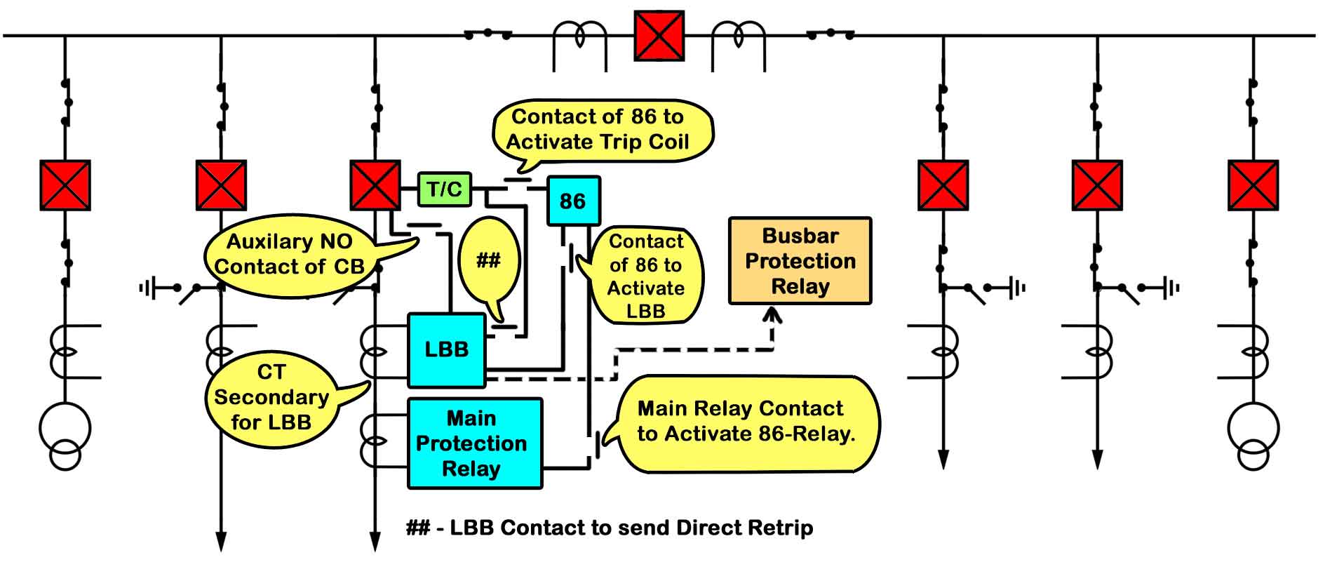 Local Breaker Backup (LBB) Protection – Explained