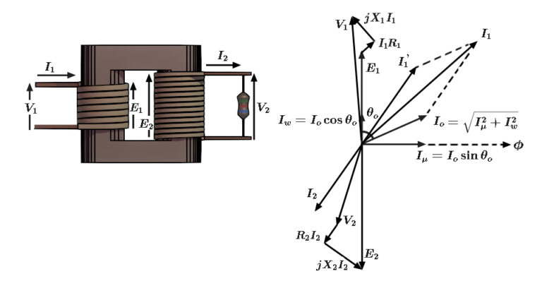 Transformer Vector Diagram or Phasor Diagram – Explained