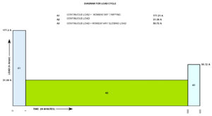 Battery Sizing Calculation for a Substation