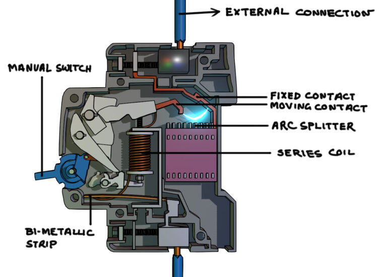 Construction and Working of MCB (Miniature Circuit Breaker)