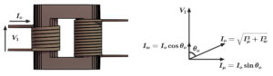 Transformer Vector Diagram or Phasor Diagram – Explained