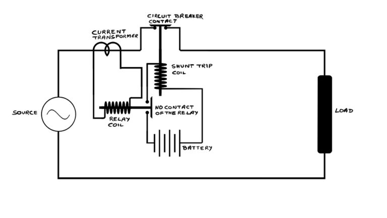 Shunt Trip Mechanism Vs Series Trip Mechanism