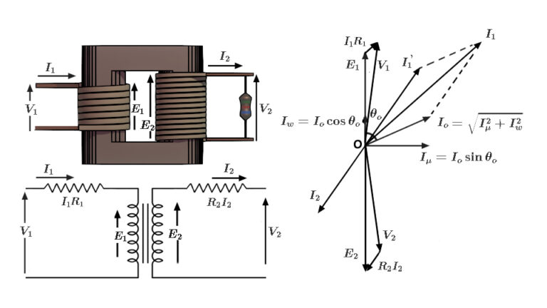 Transformer Vector Diagram or Phasor Diagram – Explained