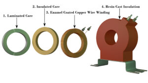 Core Balance CT or Core Balance Current Transformer (CBCT)