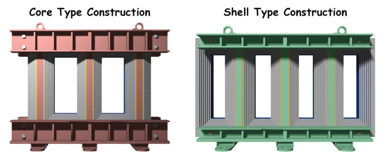 Core and Shell Type Transformer Core – A Complete Guide