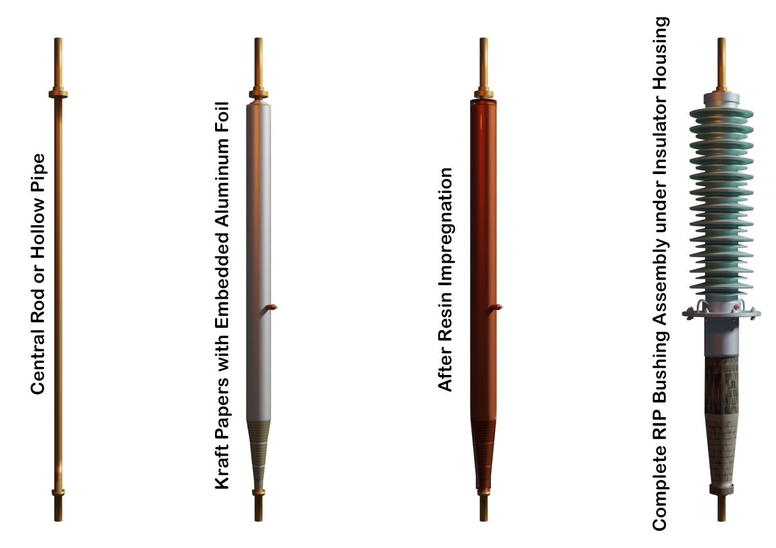 RIP Bushing Construction and Design – A Complete Guide