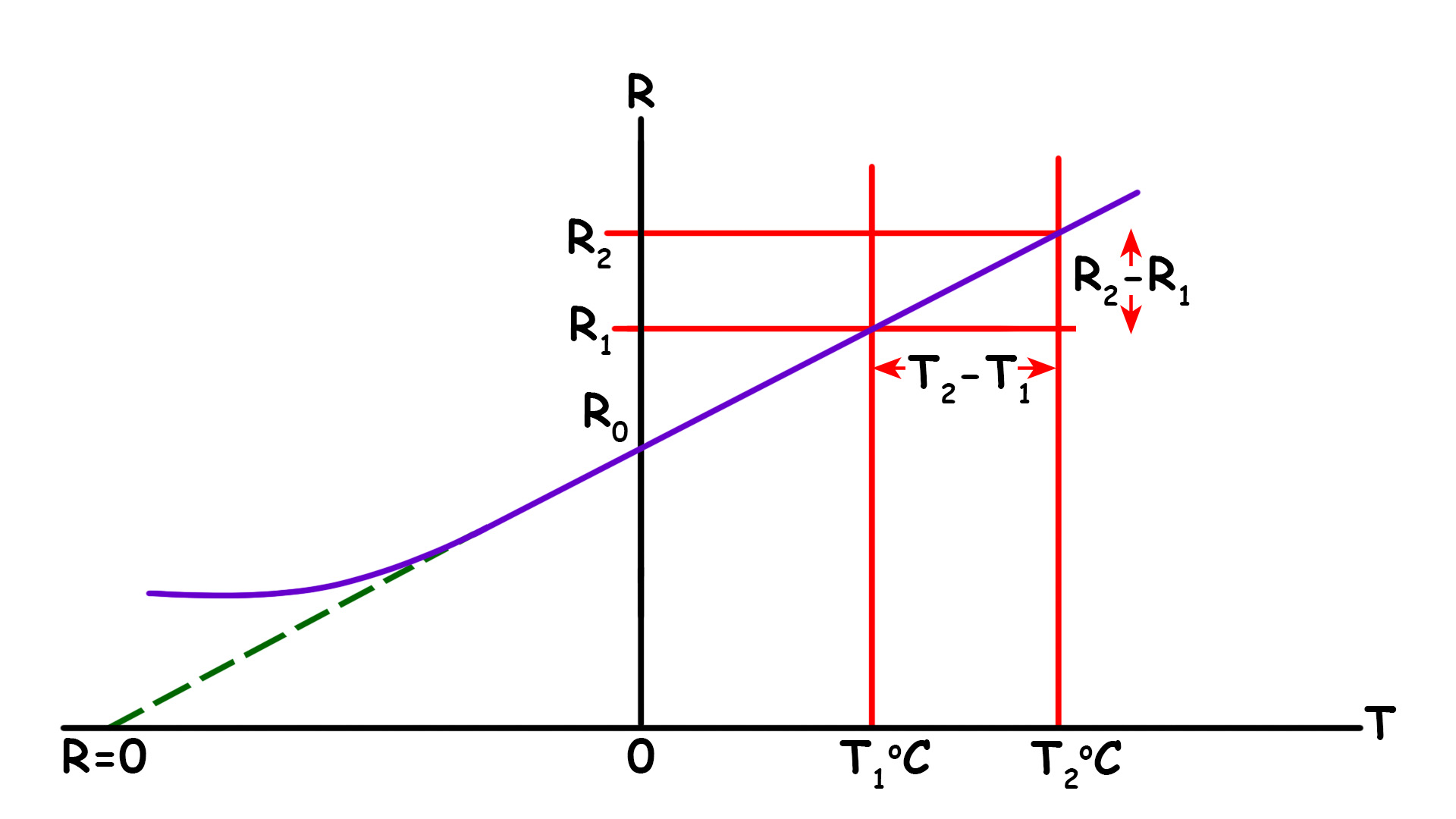 Effect of Temperature on Resistance – A Complete Explanation