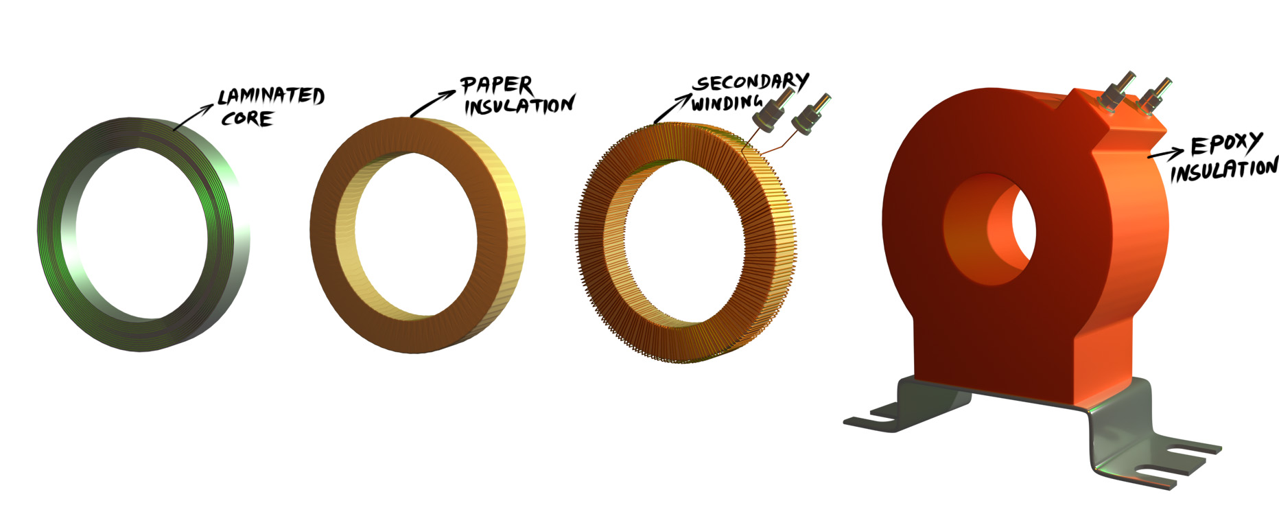 What are the Types of Current Transformer – A Complete Guide