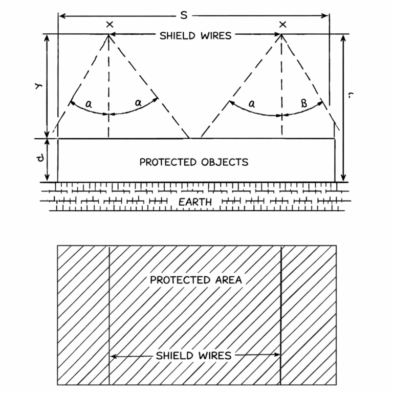 Empirical DSLP Design Methods – A Complete Explanation
