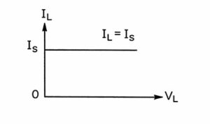 What is Ideal Current Source and Practical Current Source?