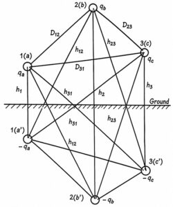 Effect of Earth on Transmission Line Capacitance?